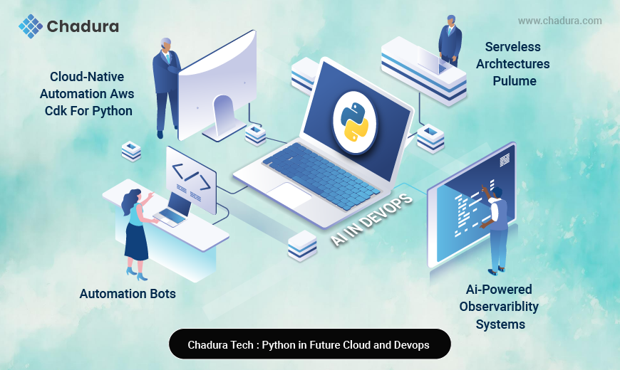 Blogs | Chadura Tech on Python-Driven CI/CD and Infrastructure Management